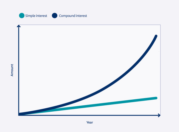 Six ways saving could change your life - BNZ