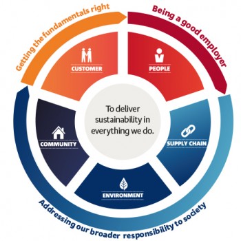 Sustainability - BNZ