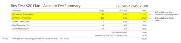 Individualised Payments - Business Help and support - BNZ