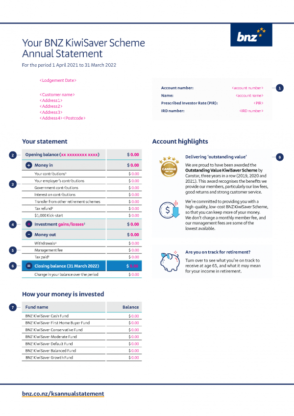 Understanding your annual statement - BNZ