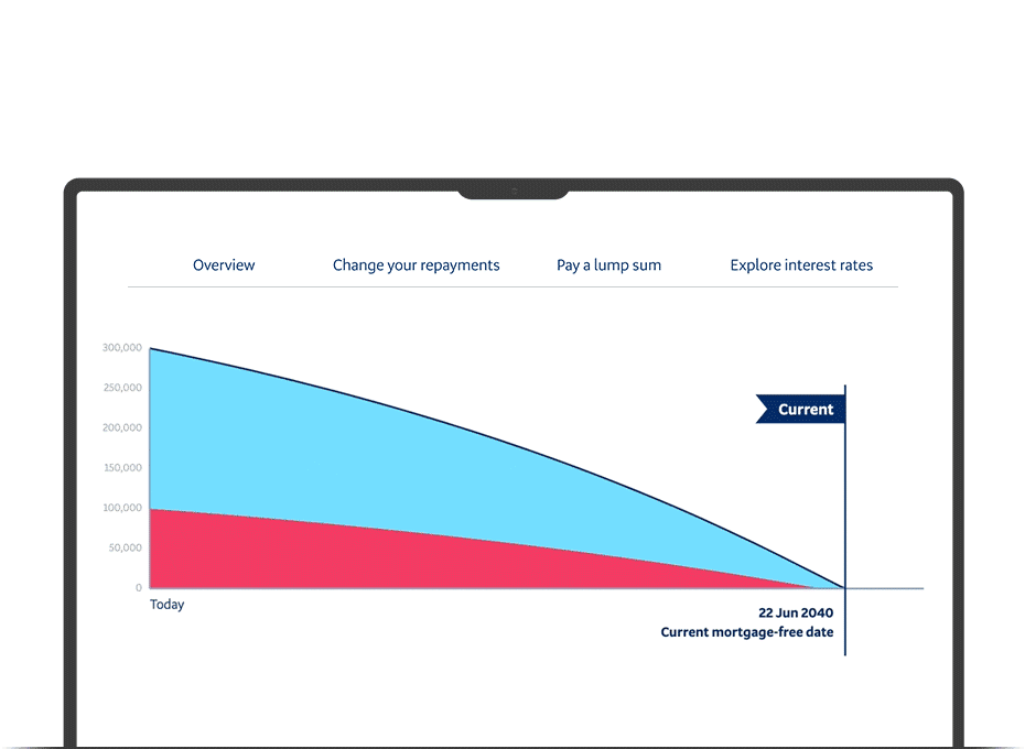 BNZ MyProperty - BNZ